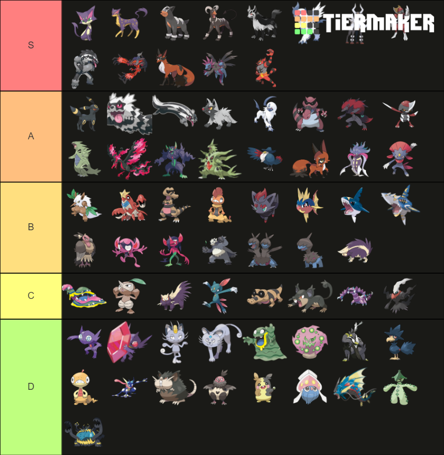 Pokémon de tipo Siniestro Tier List (Community Rankings) - TierMaker