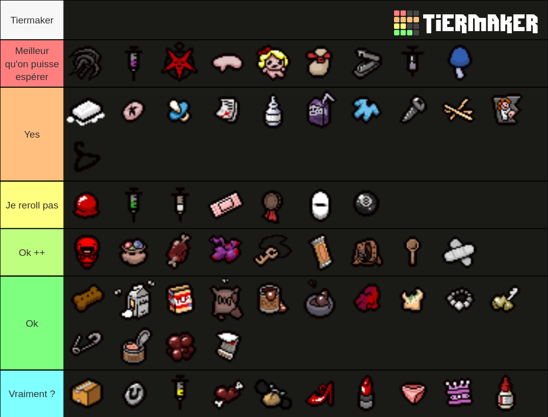 The Binding of Isaac Repentance Boss Item Tier List (Community Rankings ...