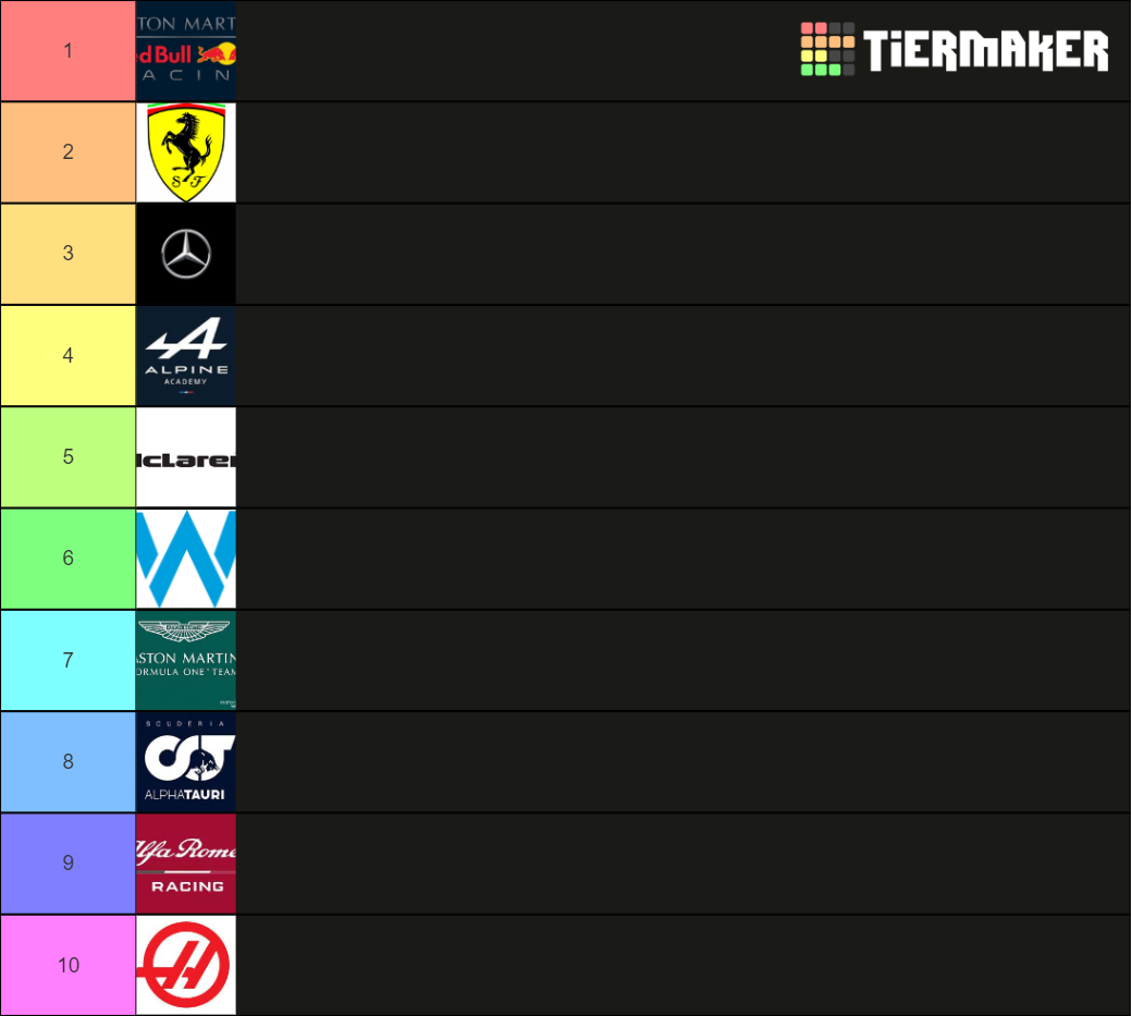F1 2022 Championship Constructors Tier List (Community Rankings ...