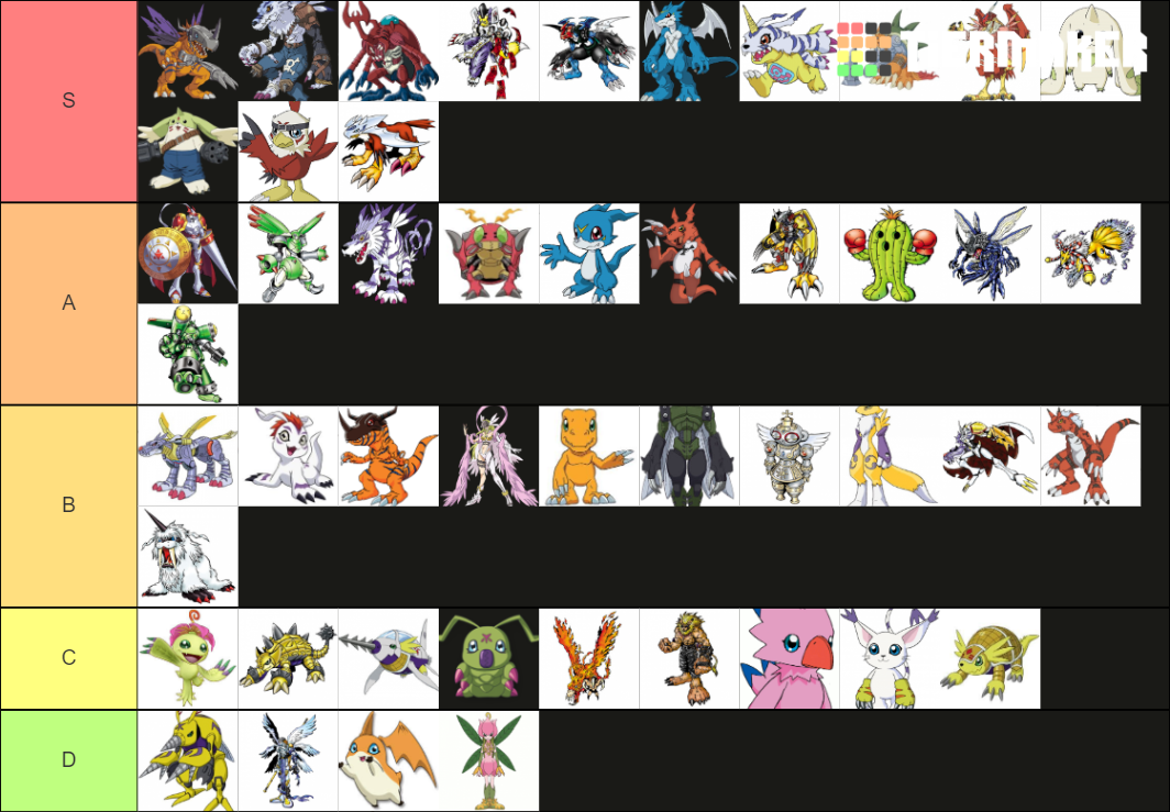 Digimon Starters Starters with Evolution S1-5 Tier List (Community ...