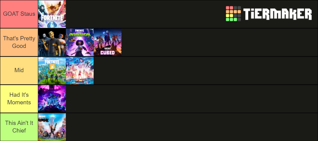Fortnite Chapter 2 Seasons Tier List (Community Rankings) - TierMaker