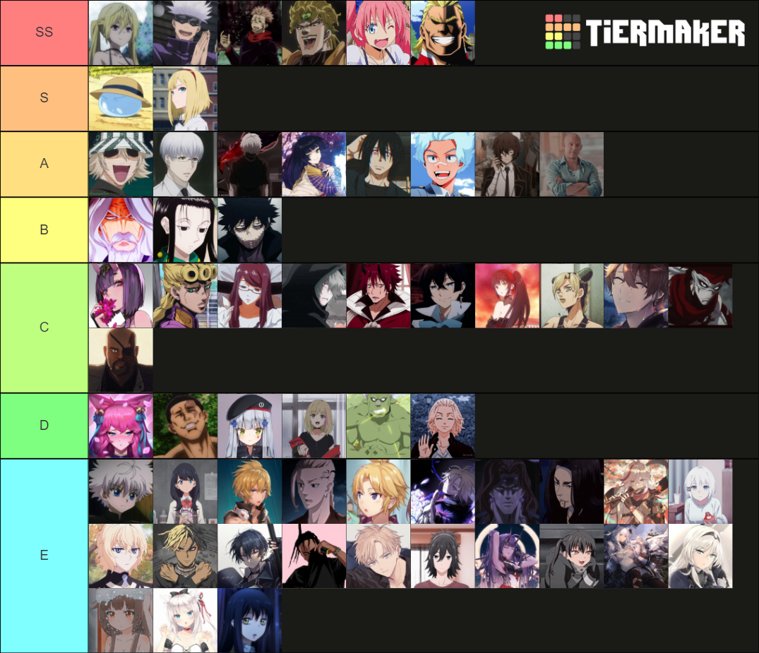 2021 Tier List (Community Rankings) - TierMaker