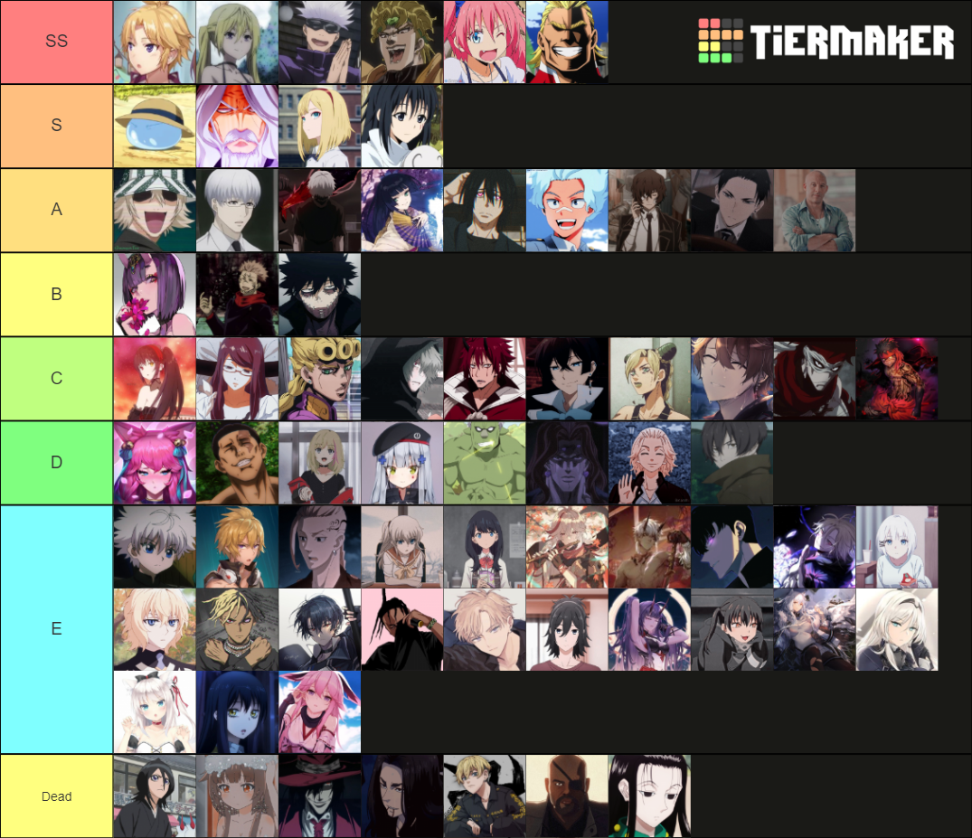 2021 Tier List (Community Rankings) - TierMaker