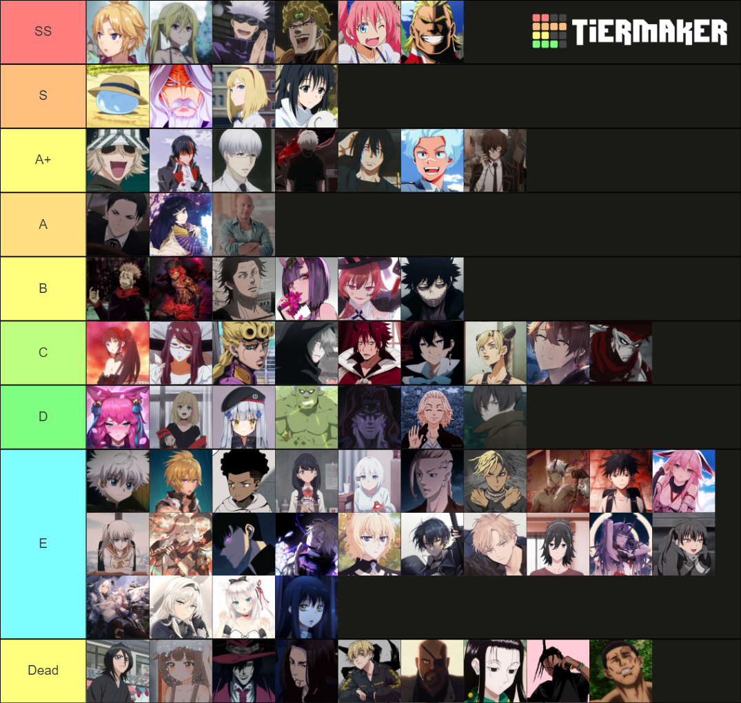 2021 Tier List (Community Rankings) - TierMaker