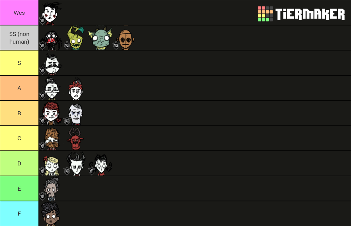 Don't Starve Chars (Including DLC & DST) Tier List (Community Rankings ...