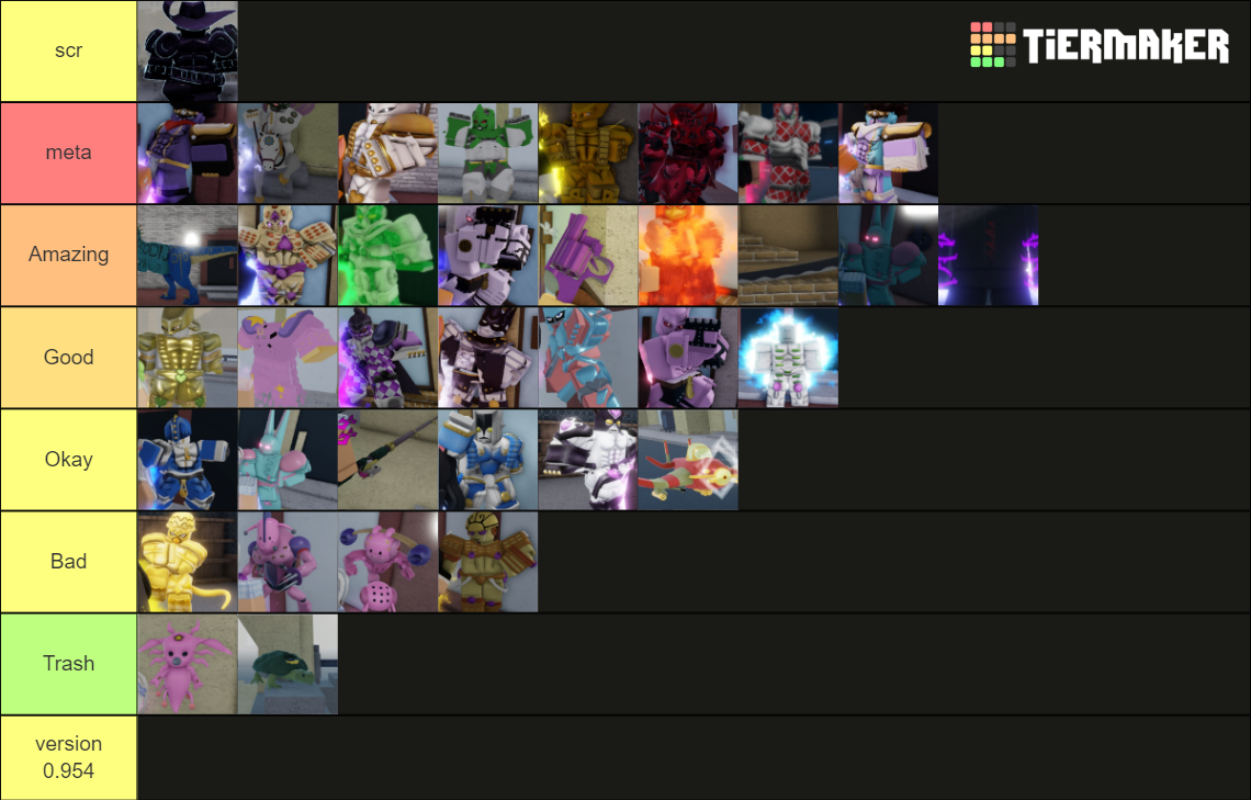 Yba stand pvp Tier List (Community Rankings) - TierMaker