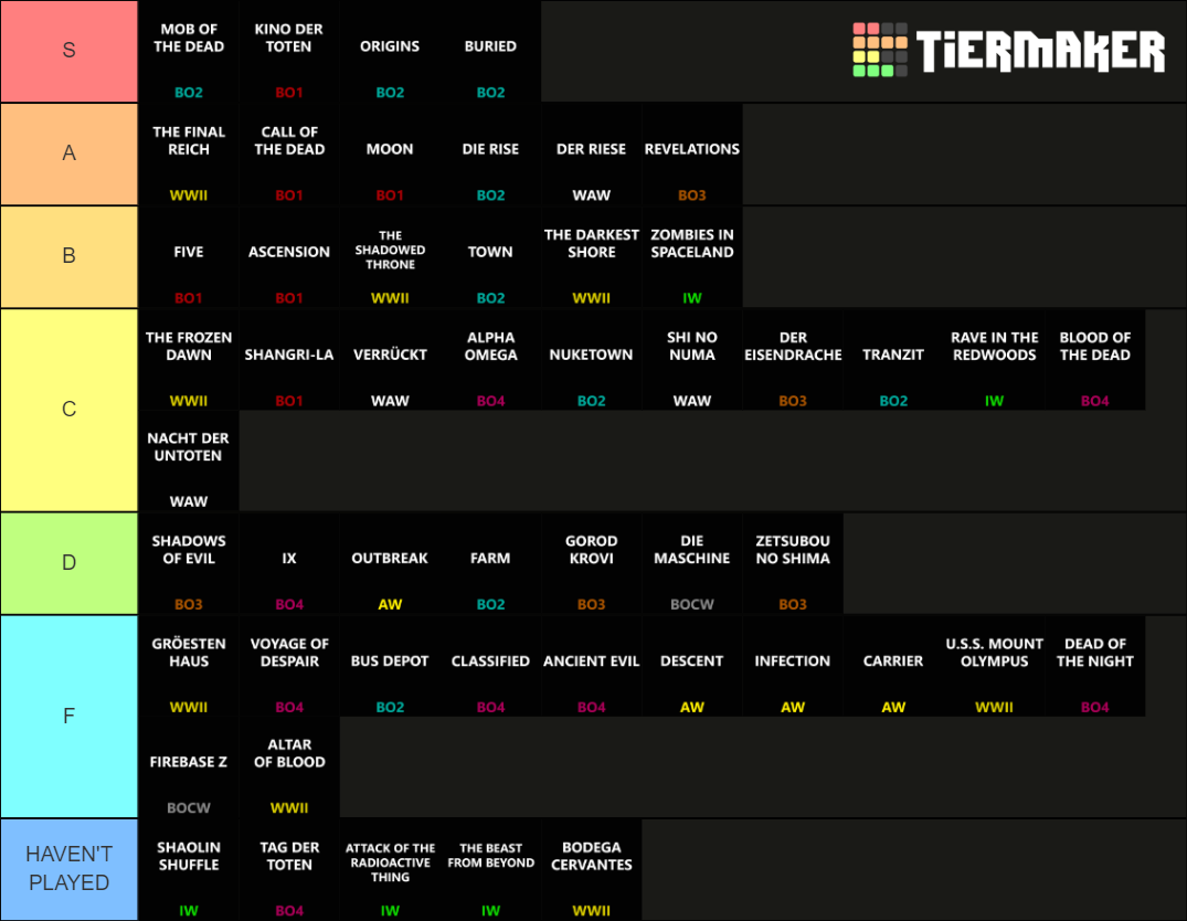 Every COD Zombies Map (with IW and SHG) Tier List (Community Rankings ...