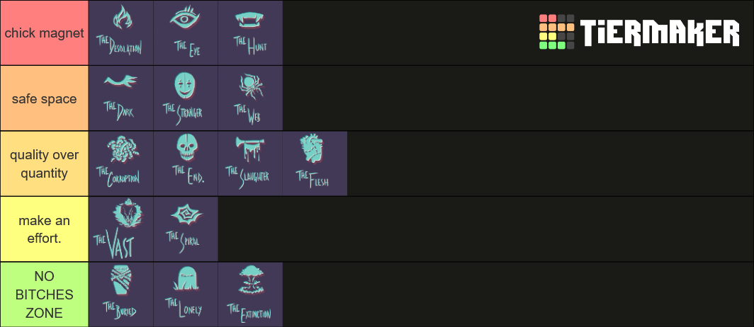 The Magnus Archives Entities vibe ranking Tier List (Community Rankings ...