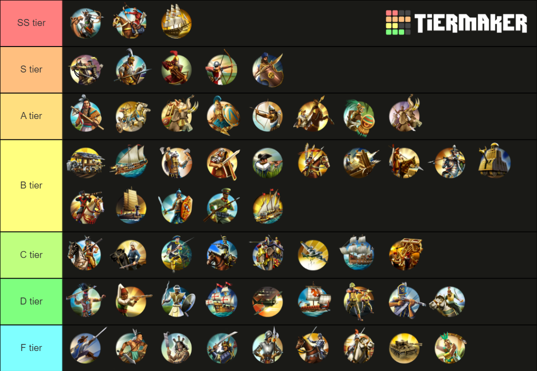 Civilization 5 Unique Unit Tier List (Community Rankings) - TierMaker
