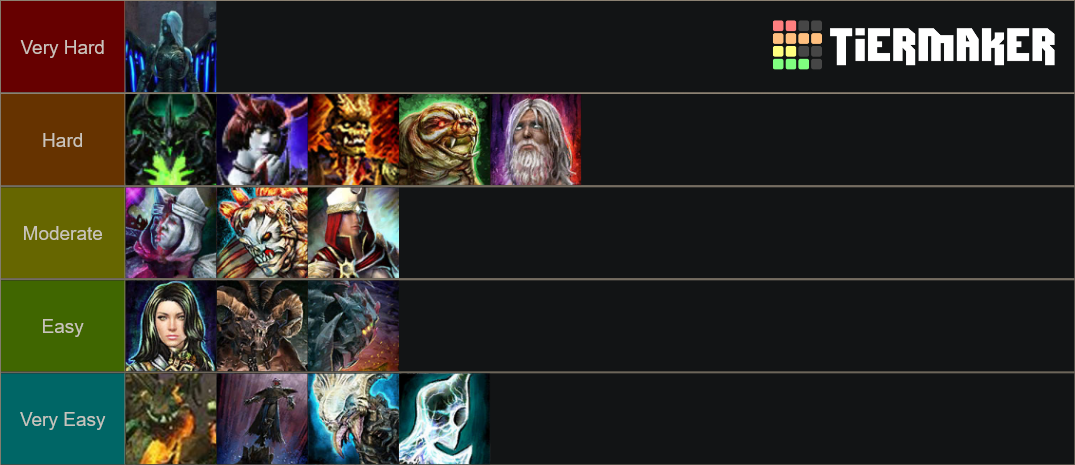Guild Wars 2 Raid Boss Difficulty Tier List (Community Rankings ...