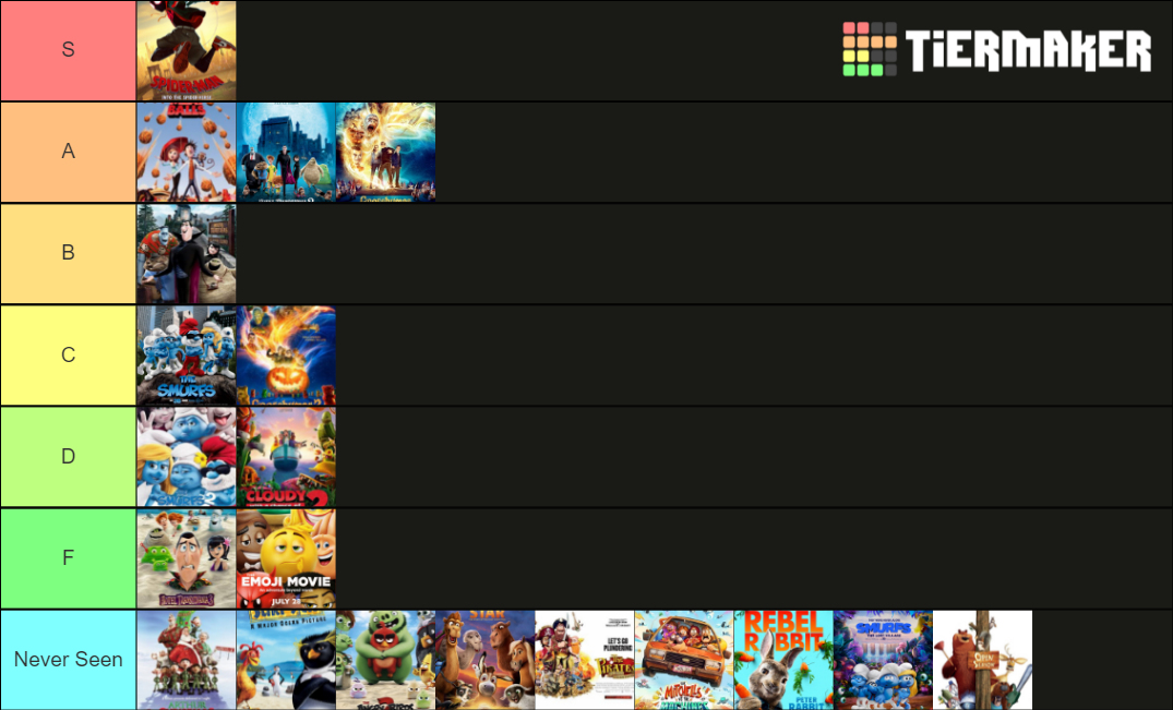 Sony Animation films Ranked Worst to Best Tier List (Community Rankings ...