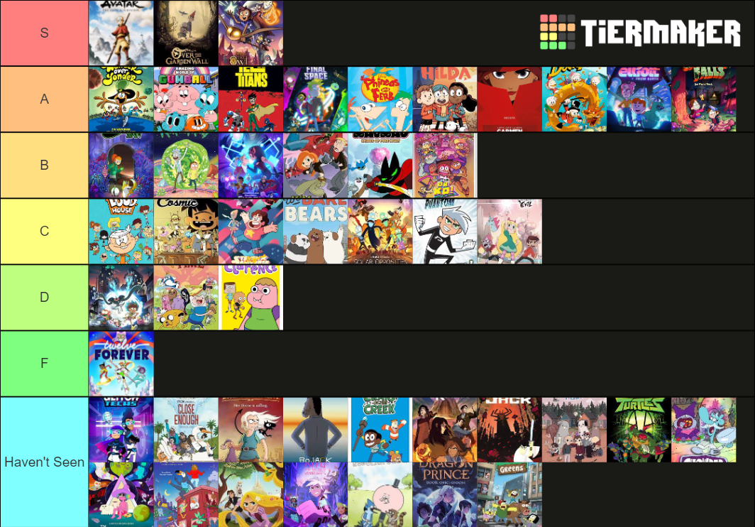 Modern Cartoons (2D animation only) Tier List (Community Rankings ...