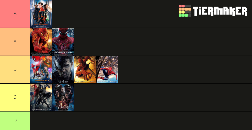Spider-Man Movie (November 2021) Tier List (Community Rankings) - TierMaker