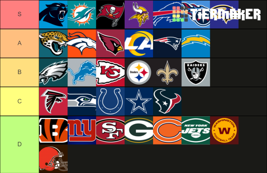 NFL Logos 2021 Tier List (Community Rankings) - TierMaker