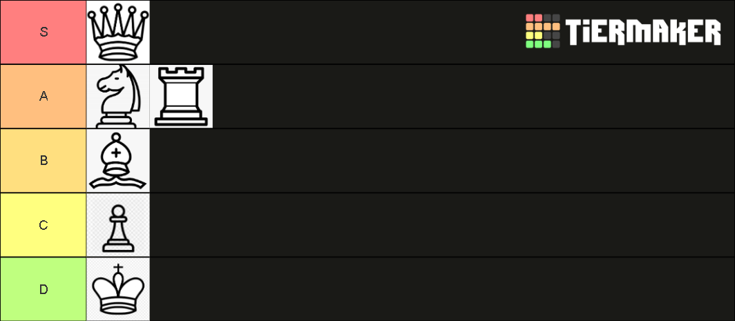 Chess Pieces Tier List (Community Rankings) - TierMaker