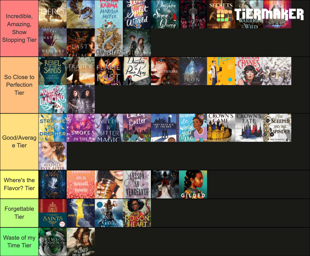 Books of 2021 Tier List (Community Rankings) - TierMaker