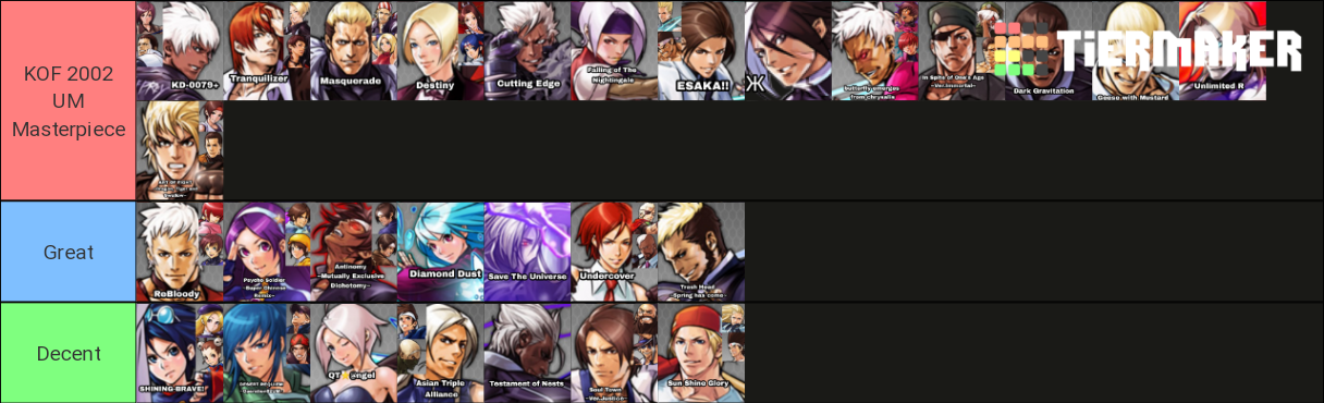 KOF 2002 Unlimited Match Characters Theme (OST) Tier List (Community ...
