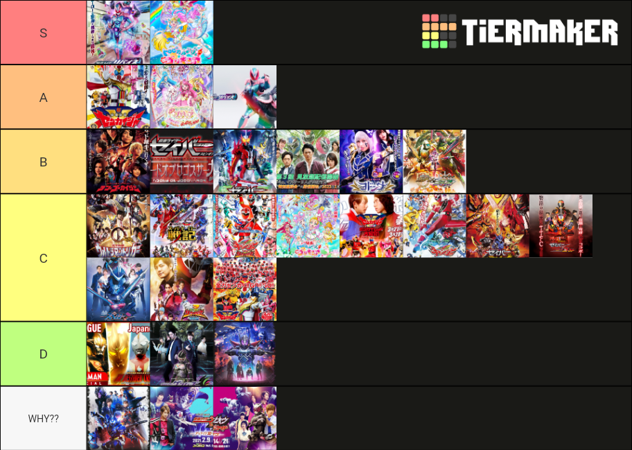 The Best of 2021 Tokusatsu Tier List (Community Rankings) - TierMaker