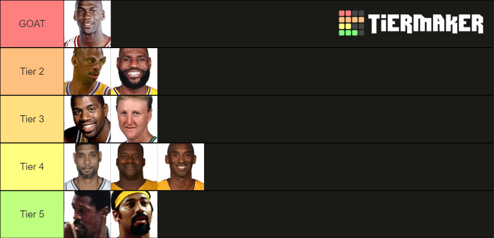 NBA Pyramid Tier List (Community Rankings) - TierMaker