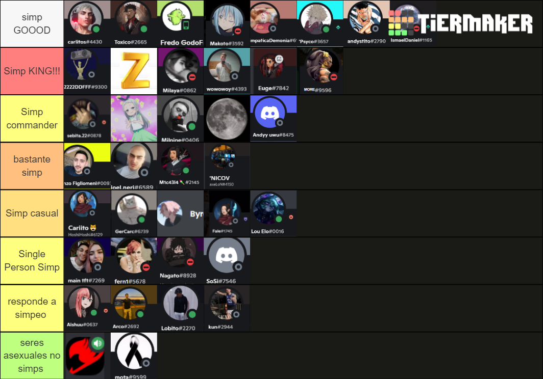 KMP TIER LIST Tier List (Community Rankings) - TierMaker