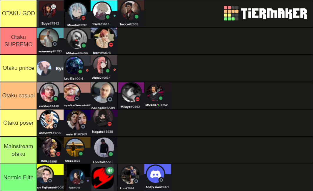 KMP TIER LIST Tier List (Community Rankings) - TierMaker