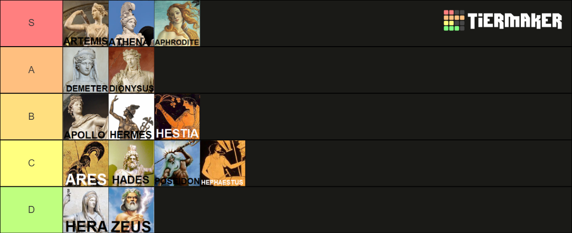 Greek Gods Tier List (Community Rankings) - TierMaker