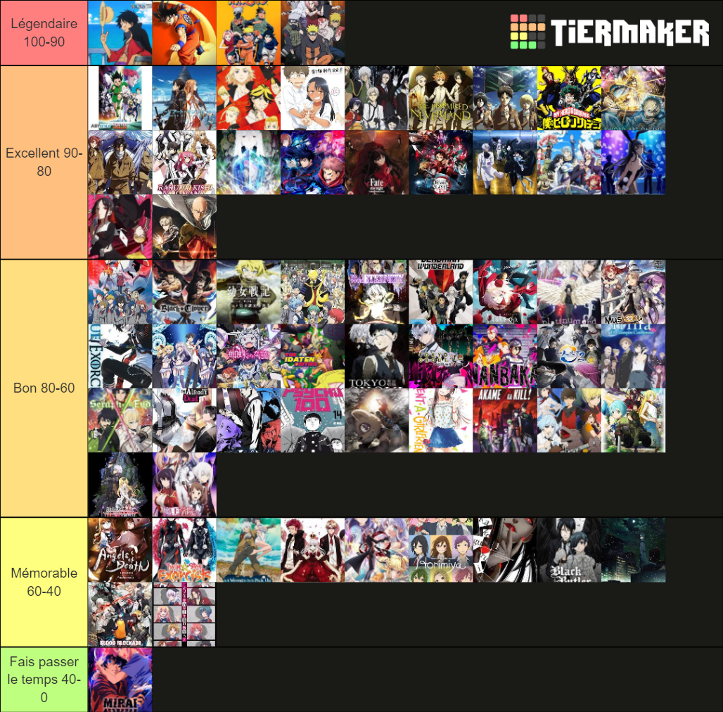 Tier anime Tier List (Community Rankings) - TierMaker