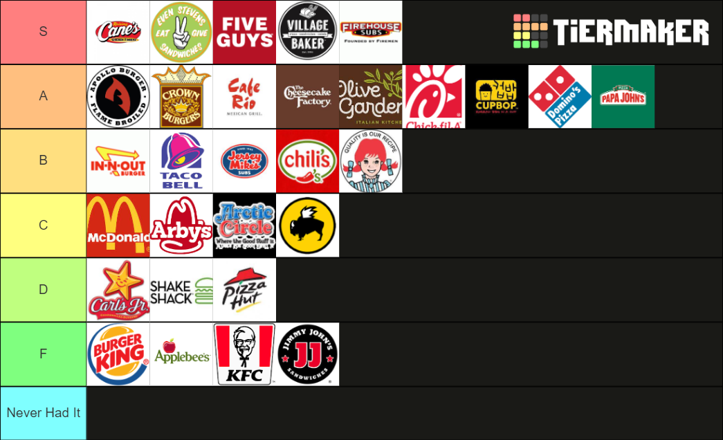 Utah Food Chains Tier List (Community Rankings) - TierMaker
