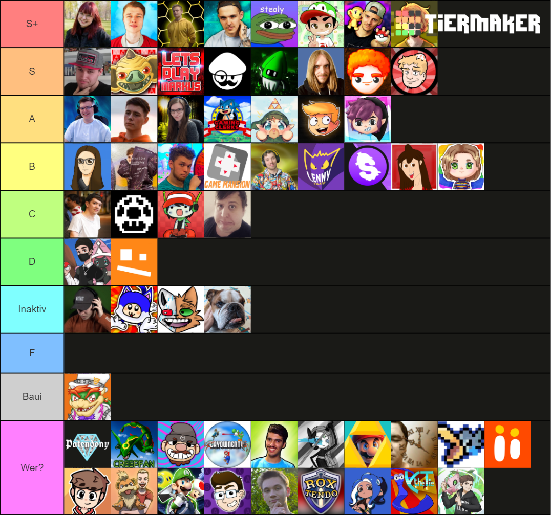 Deutsche Nintendo Content Creator Tier List (Community Rankings ...