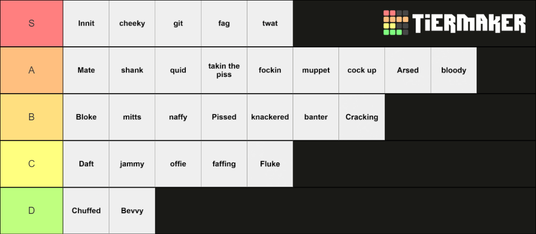 British Slang Tier List (Community Rankings) - TierMaker