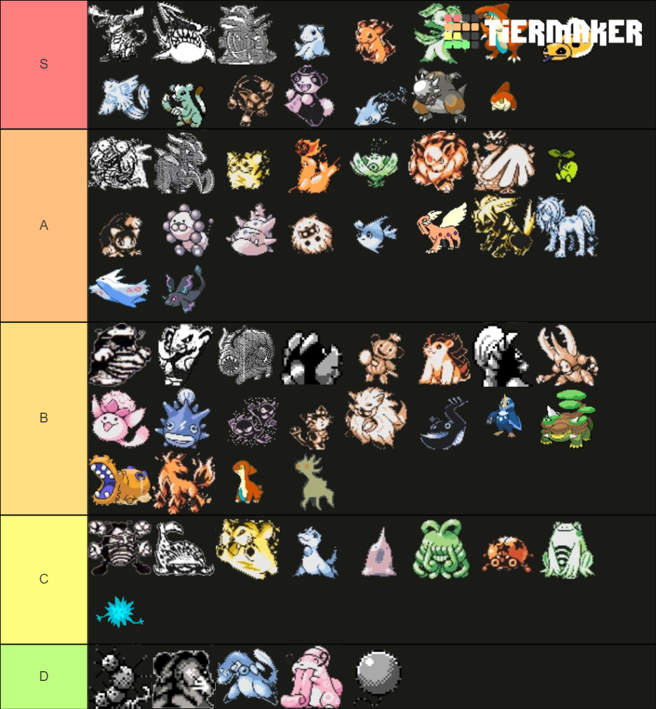 Beta Pokemon Tierlist Tier List (Community Rankings) - TierMaker