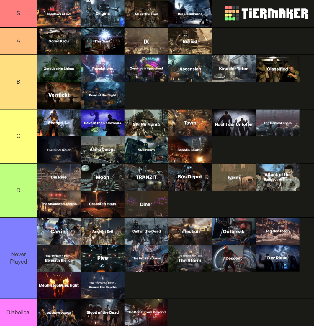 Call of Duty Zombies Maps Rank List Tier List (Community Rankings ...