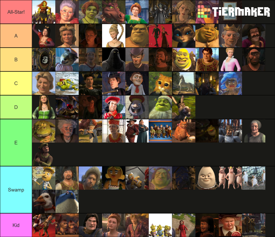 Shrek Characters (Ultimate) Tier List (Community Rankings) - TierMaker