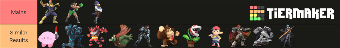 Best Smash Ultimate Characters Tier List (Community Rankings) - TierMaker