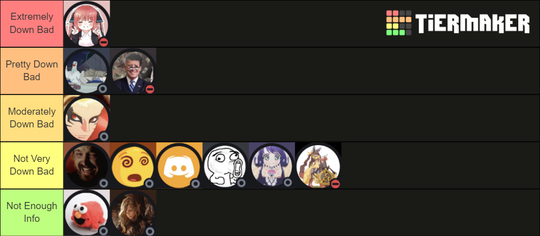 Down Bad Tierlist v2 Tier List (Community Rankings) - TierMaker