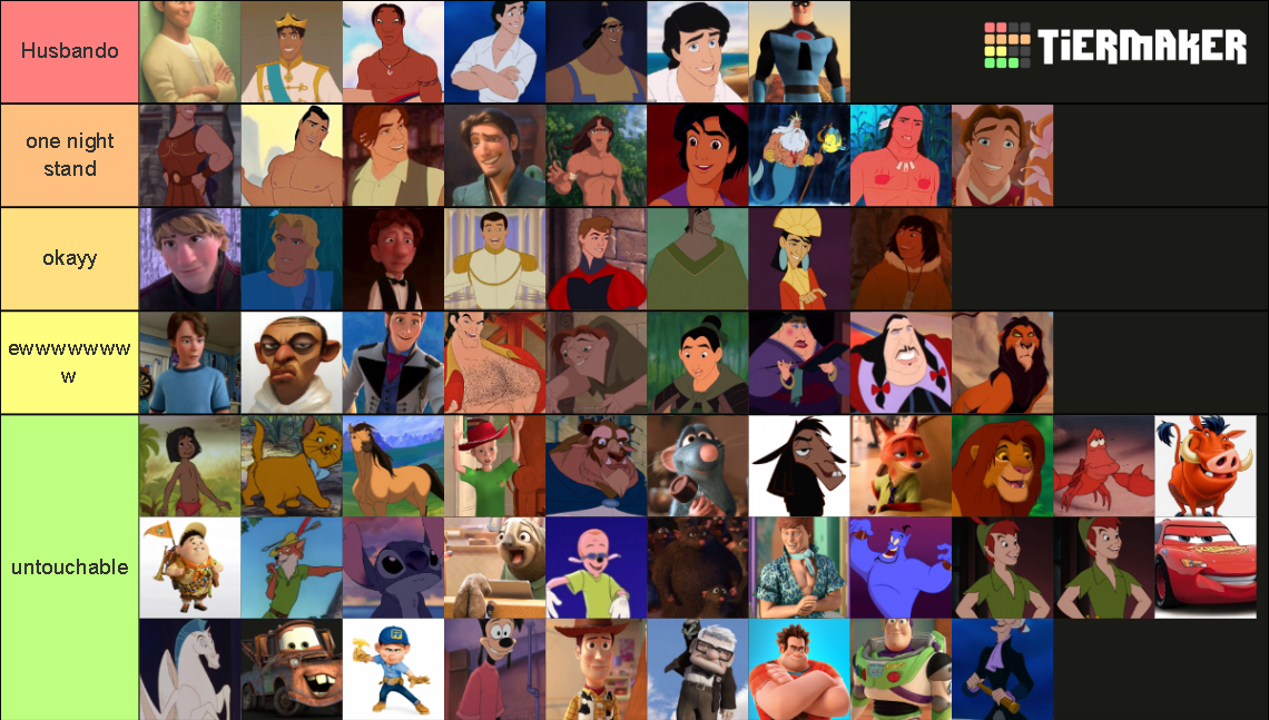 Hottest dudez from disney (animated) Tier List (Community Rankings ...