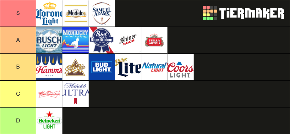 Light Beers Tier List (Community Rankings) - TierMaker