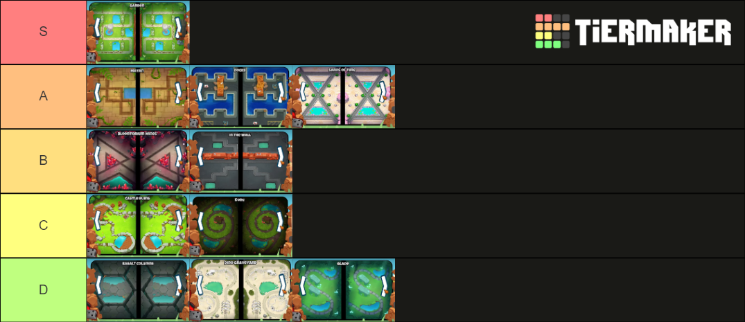 Bloons TD Battles 2 maps Tier List (Community Rankings) - TierMaker