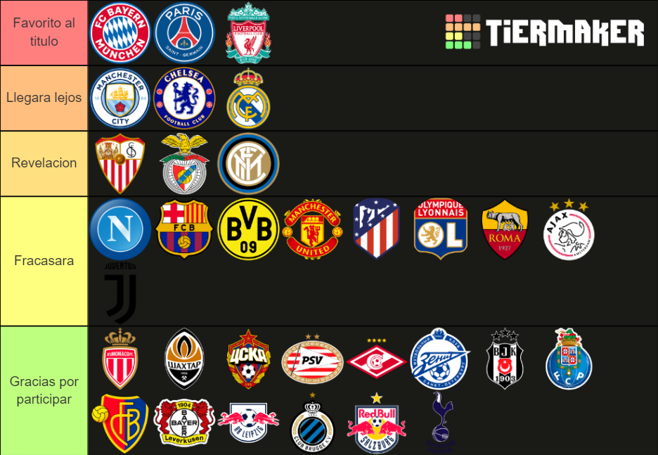 UEFA CHAMPIONS LEAGUE TSF Tier List (Community Rankings) - TierMaker
