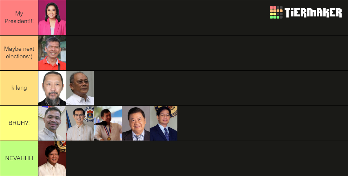 PH Presidential Candidates 2022 Tier List (Community Rankings) - TierMaker