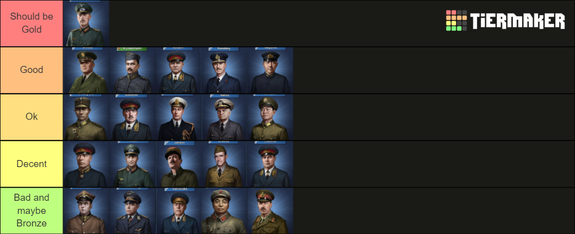 World Conqueror 4 S Generals Tier List (Community Rankings) - TierMaker