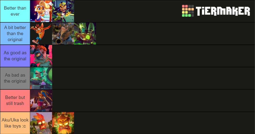 Crash 4 designs Tier List (Community Rankings) - TierMaker