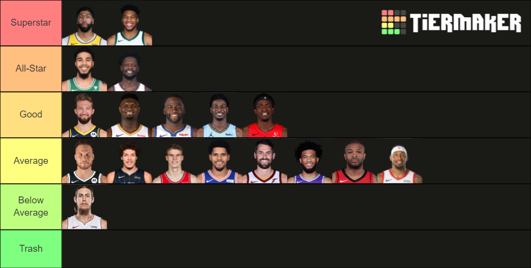 2021 NBA Power Fowards Tier List (Community Rankings) - TierMaker