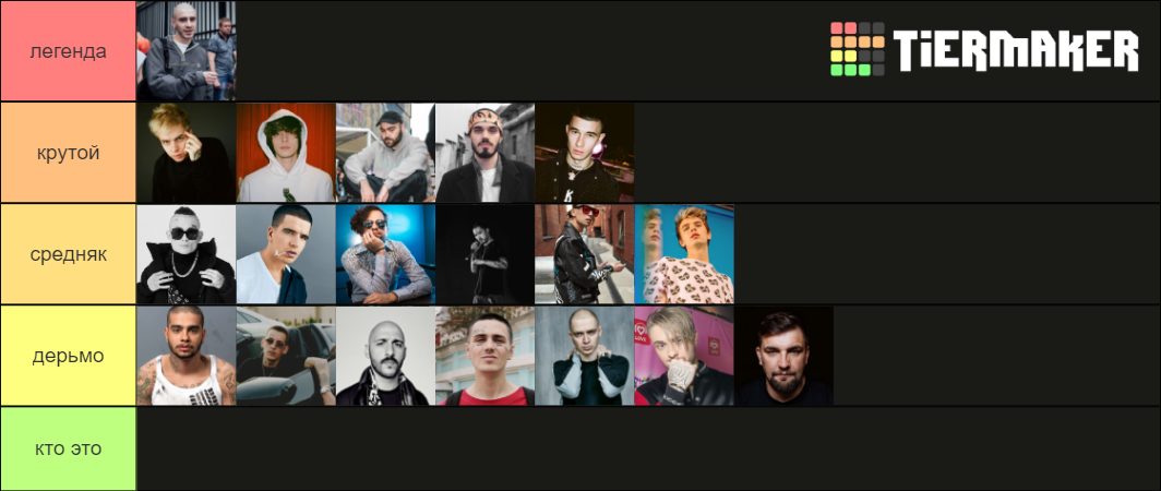 The Best Russia Rapper Tier List (Community Rankings) - TierMaker