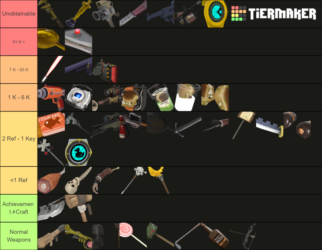 TF2 Reskin Tier List (Community Rankings) - TierMaker