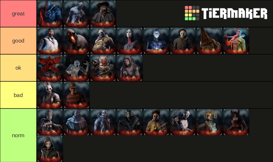 dbd chase themes Tier List (Community Rankings) - TierMaker