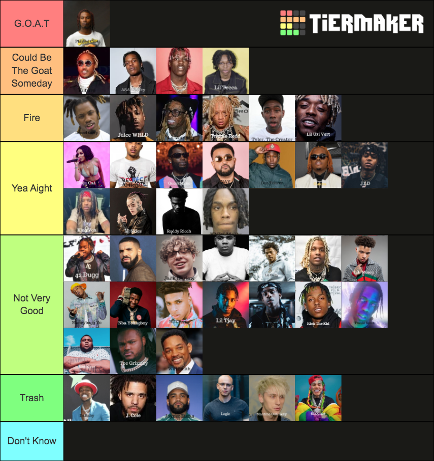 Rappers (2020) Tier List (Community Rankings) - TierMaker
