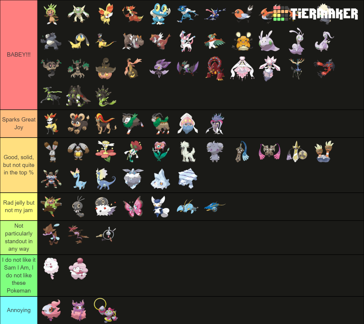 Pokemon Generation 6 Tier List (Community Rankings) - TierMaker