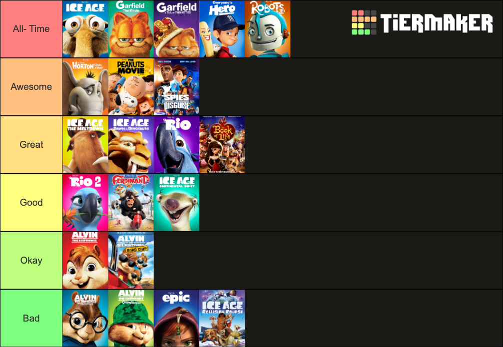 All 20th Century Fox CGI & Blue Sky Studio Animated Projects Tier List ...