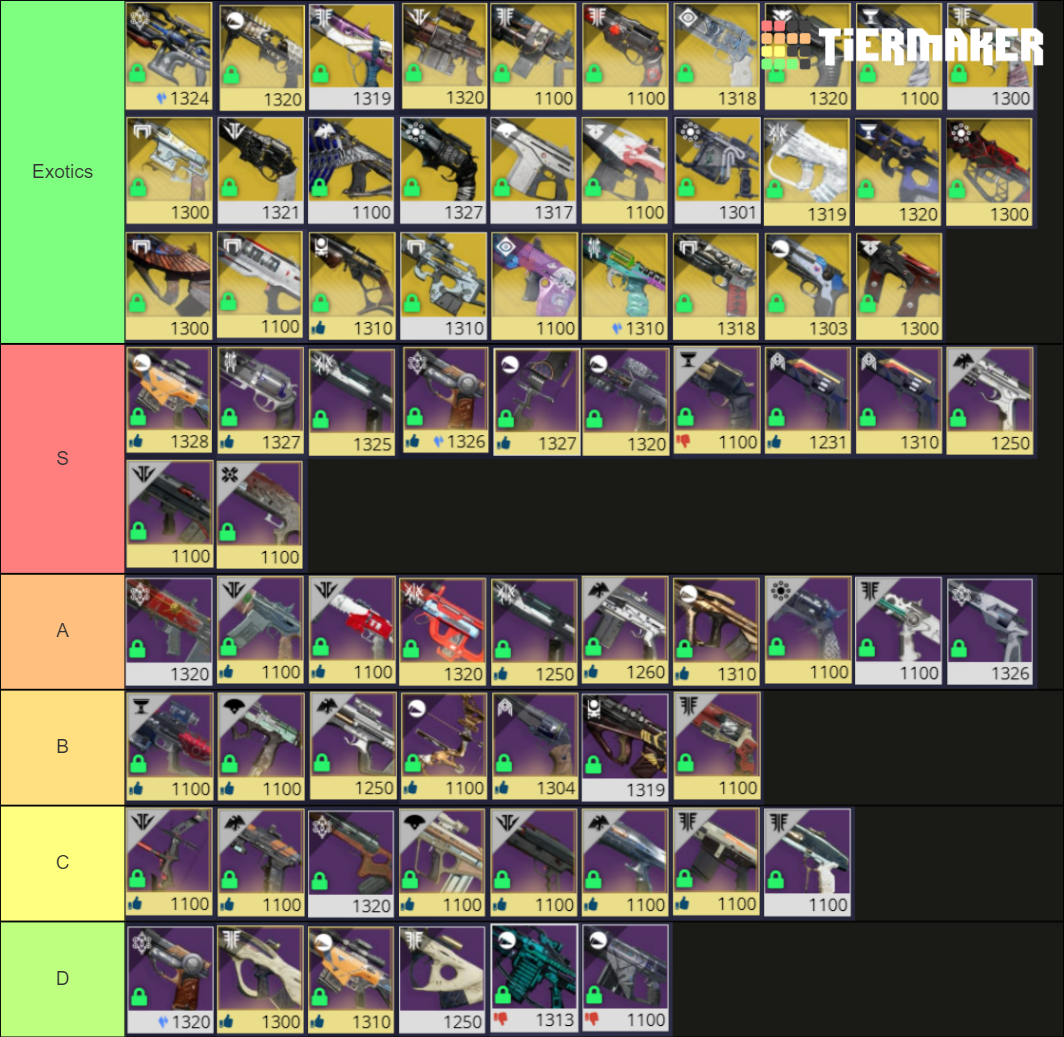 Vault Primary Weapons Tier List (Community Rankings) - TierMaker